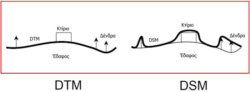3D Data (3D Building & DTM) – Terra