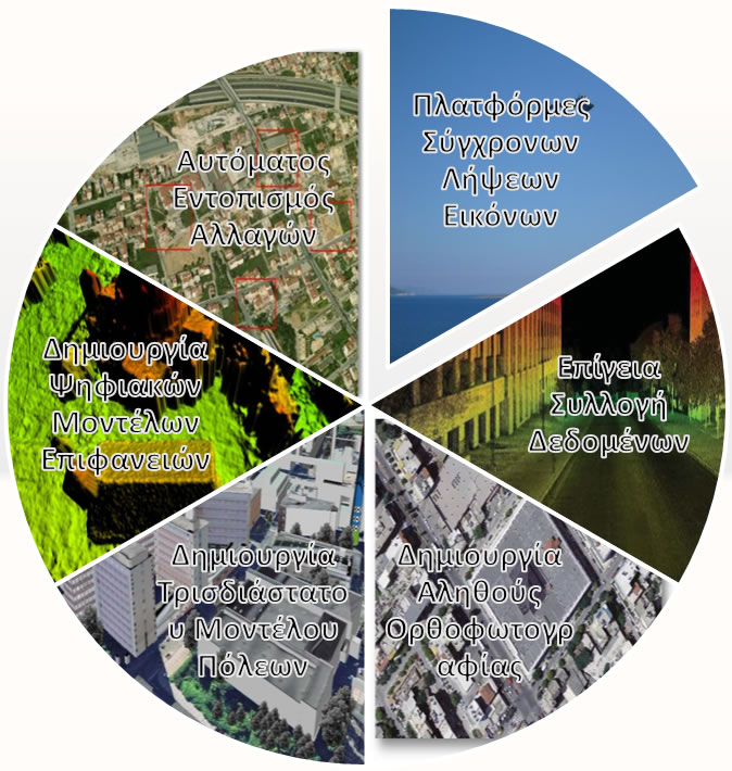3D Data (3D Building & DTM) – Terra